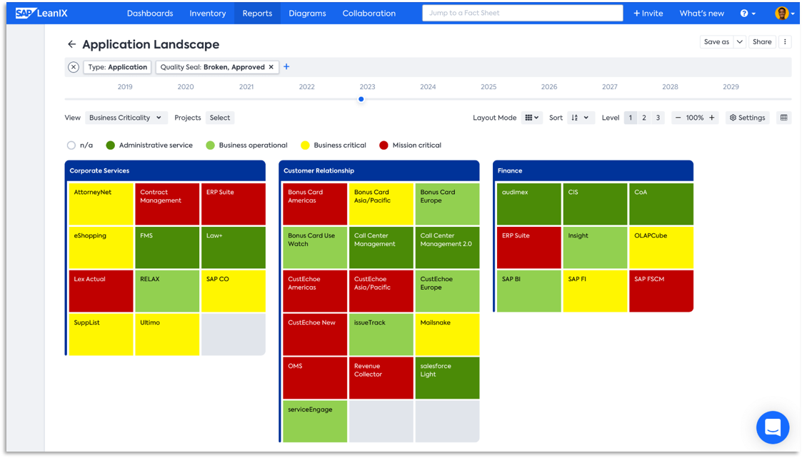 LeanIX - Enterprise Architecture Management
