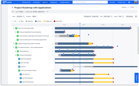LeanIX - Enterprise Architecture Management